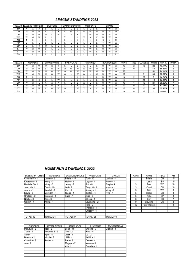 2023 League Standings Overview | PDF