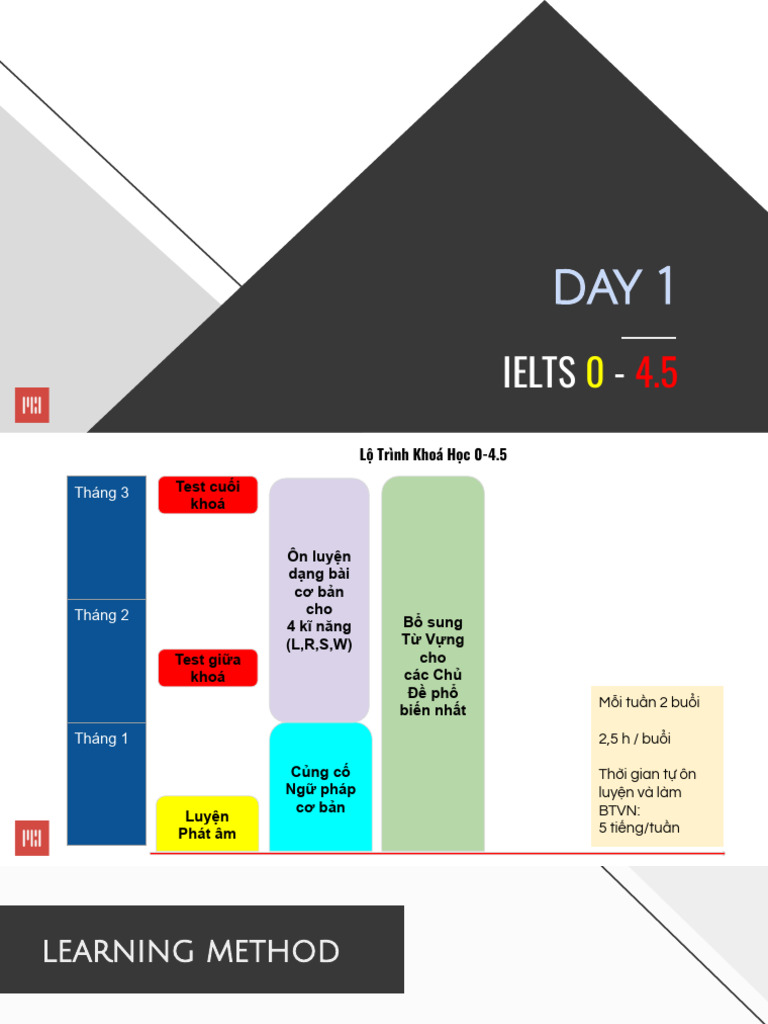 Day 1 - 0 4.5.pptx 1 | PDF