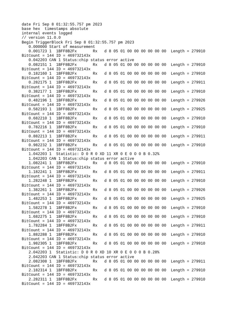 CAN Bus Error Log Analysis | PDF