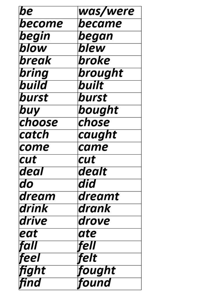 Irregular Verbs-Song List-Teen 2 | PDF | Language Arts & Discipline