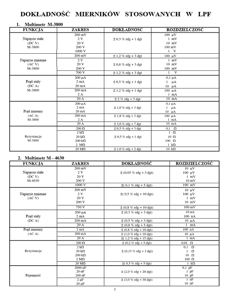 Niedokladnosc Miernikow LPF | PDF