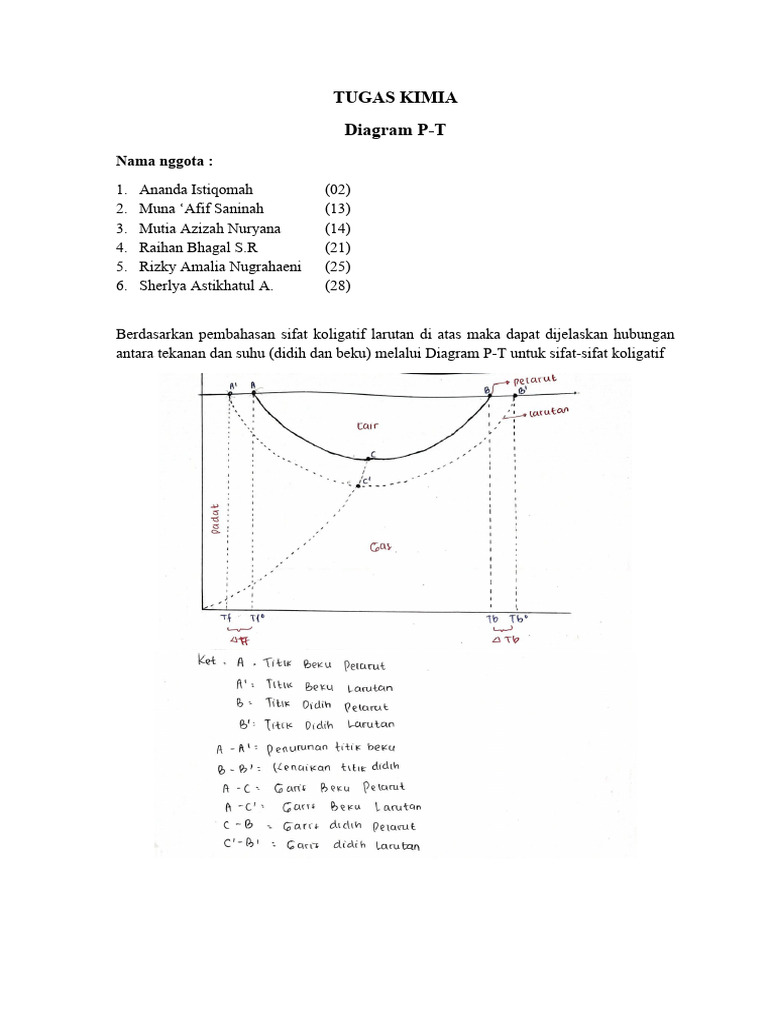 Diagram P-T | PDF