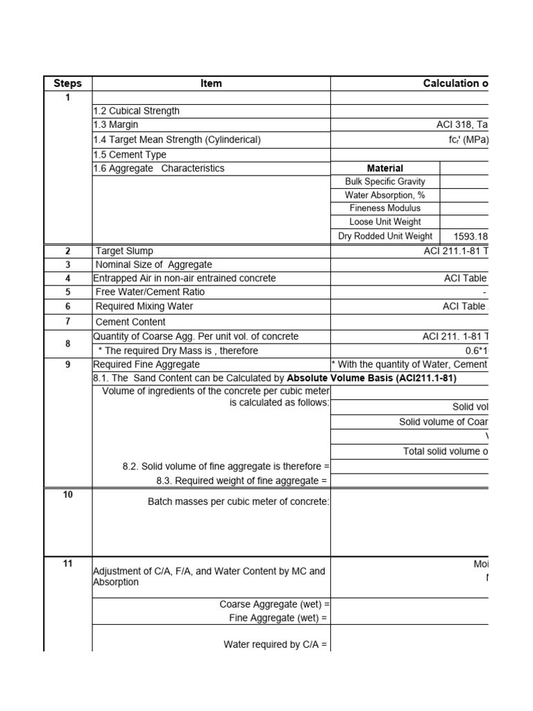 Concrete Mix Design Calculation Guide | PDF | Concrete | Civil Engineering