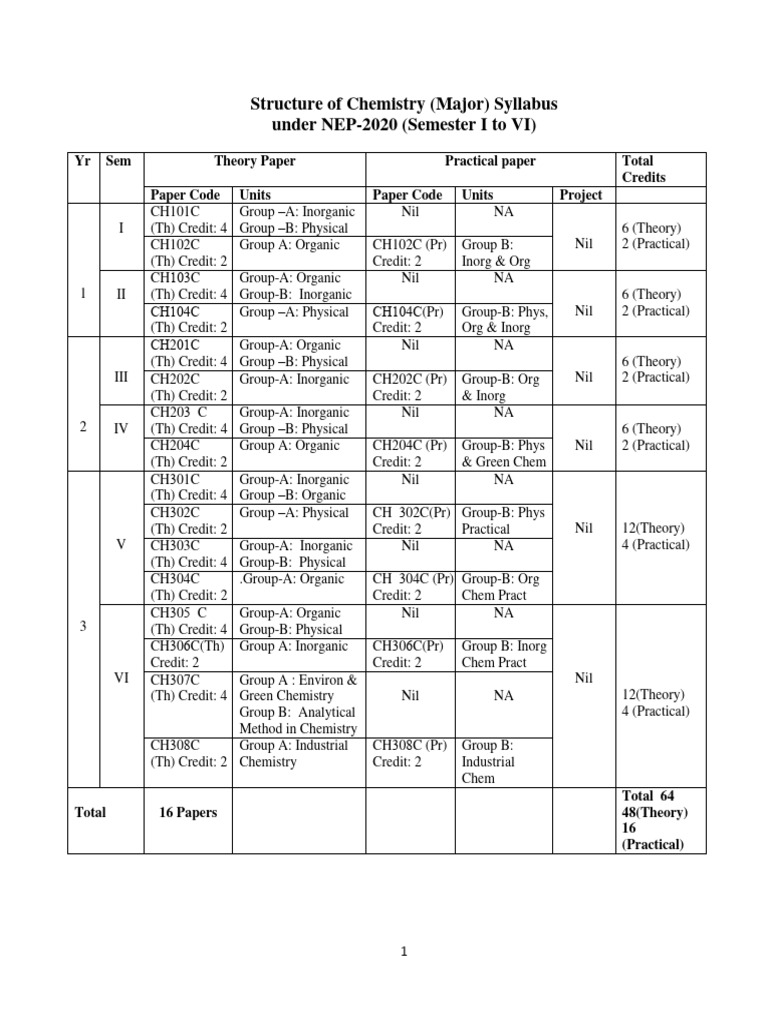 Chemistry | PDF | Gases | Coordination Complex