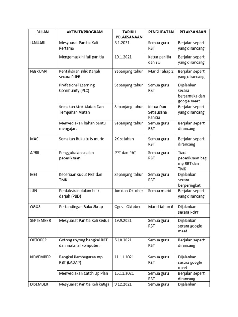 Laporan Aktiviti Tahunan RBT 2021 | PDF