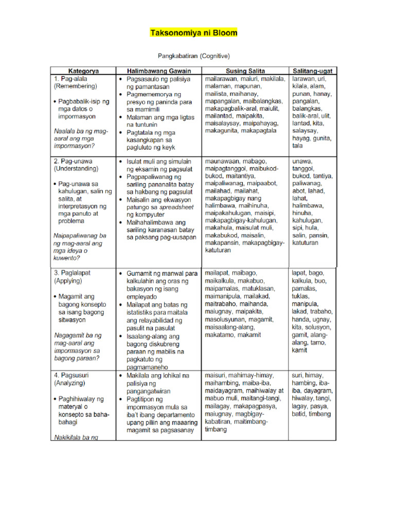 Blooms Taxonomy Filipino | PDF