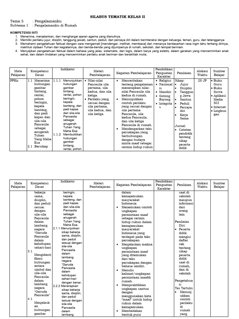 Silabus Tematik Kelas 2 | PDF