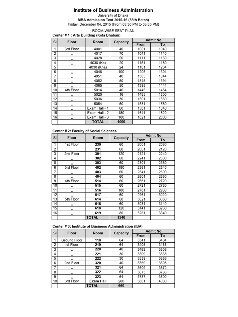 DU MBA-IBA Seat Plan 2015.pdf Version 1 | PDF