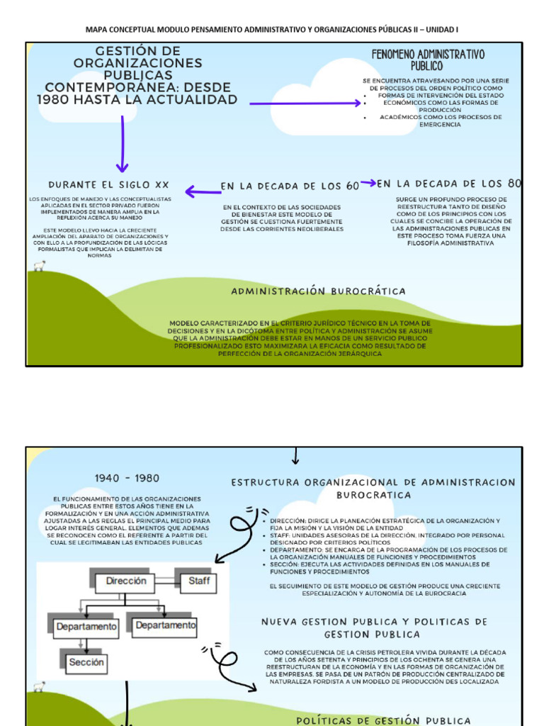 Mapa Conceptual Modulo Pensamiento Administrativo y Organizaciones ...