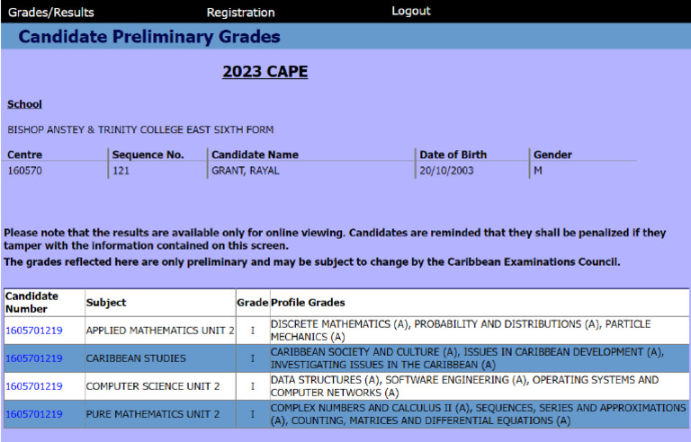 Rayal Grant Cape Unit 2 Preliminary Results | PDF