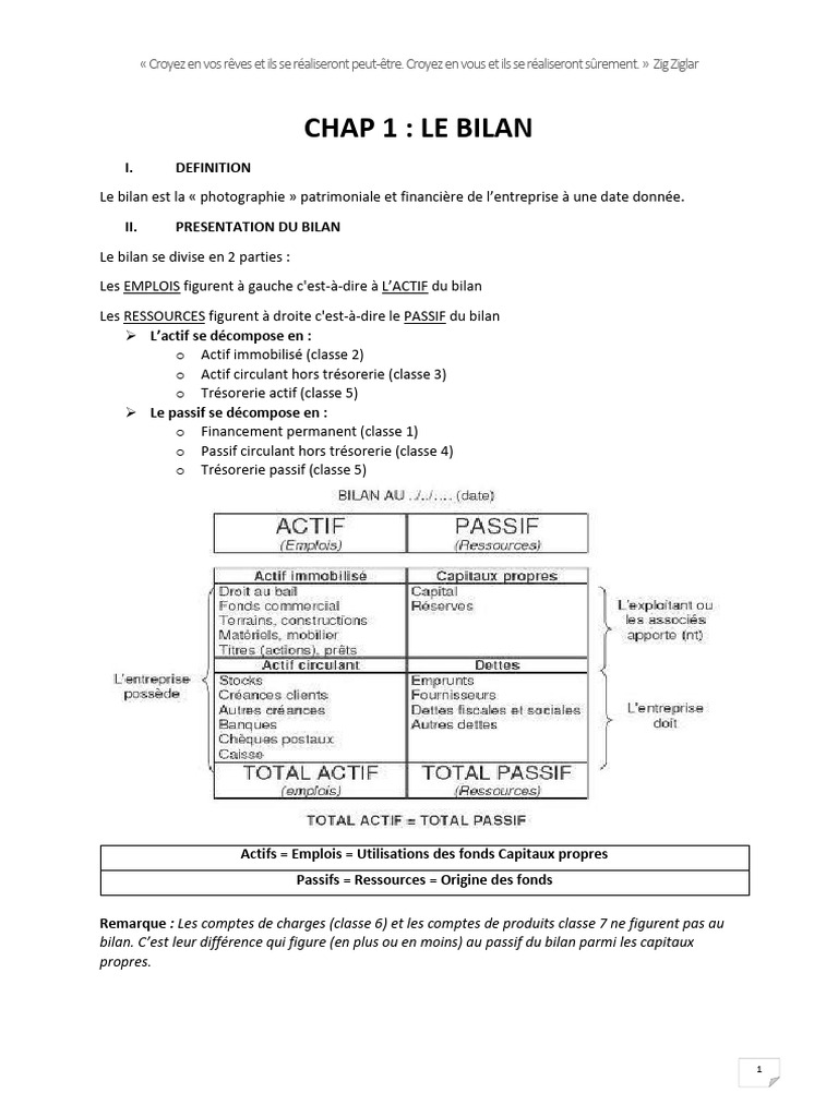 Chap 1 Le Bilan | PDF | Bilan comptable | Capitaux propres
