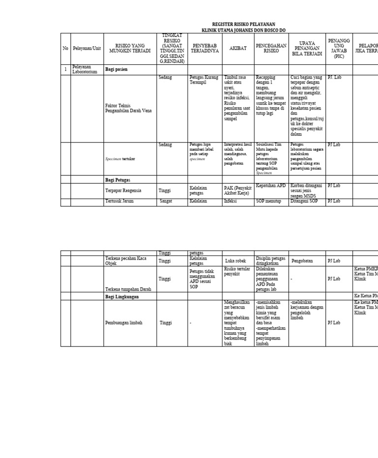 Register Resiko Lab | PDF