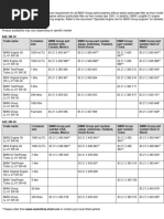 Lubrication Chart Template V2.0 LH | PDF | Oils | Lubrication