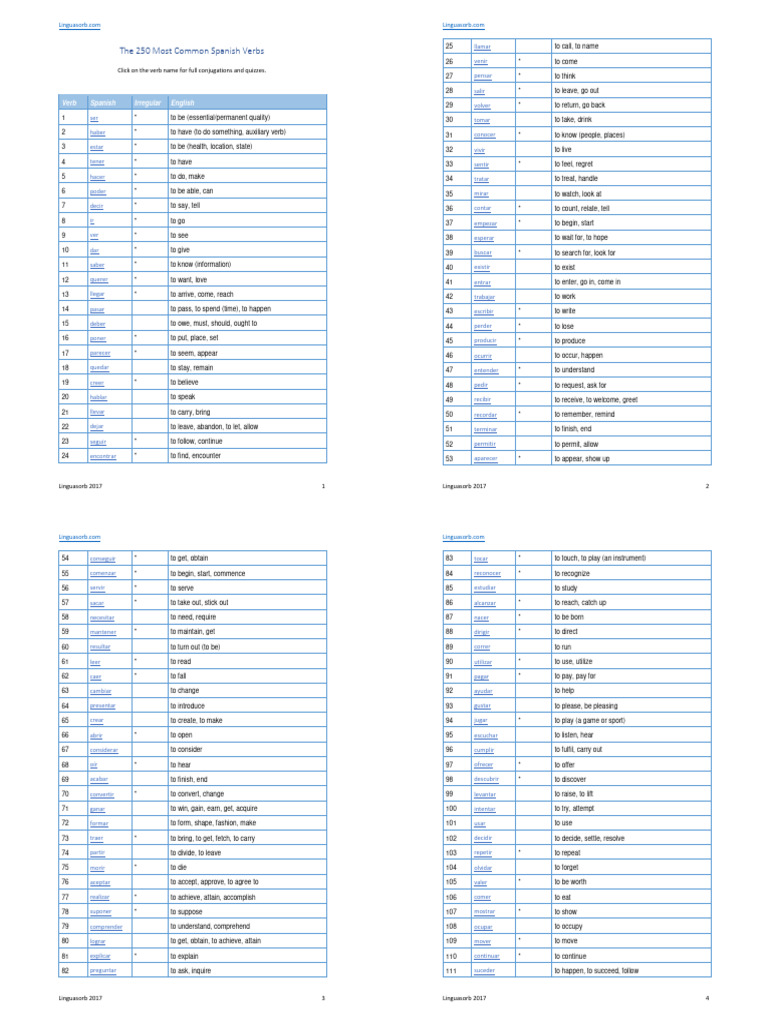 250-Spanish-Verbs-Linguasorb | PDF | Linguistic Morphology