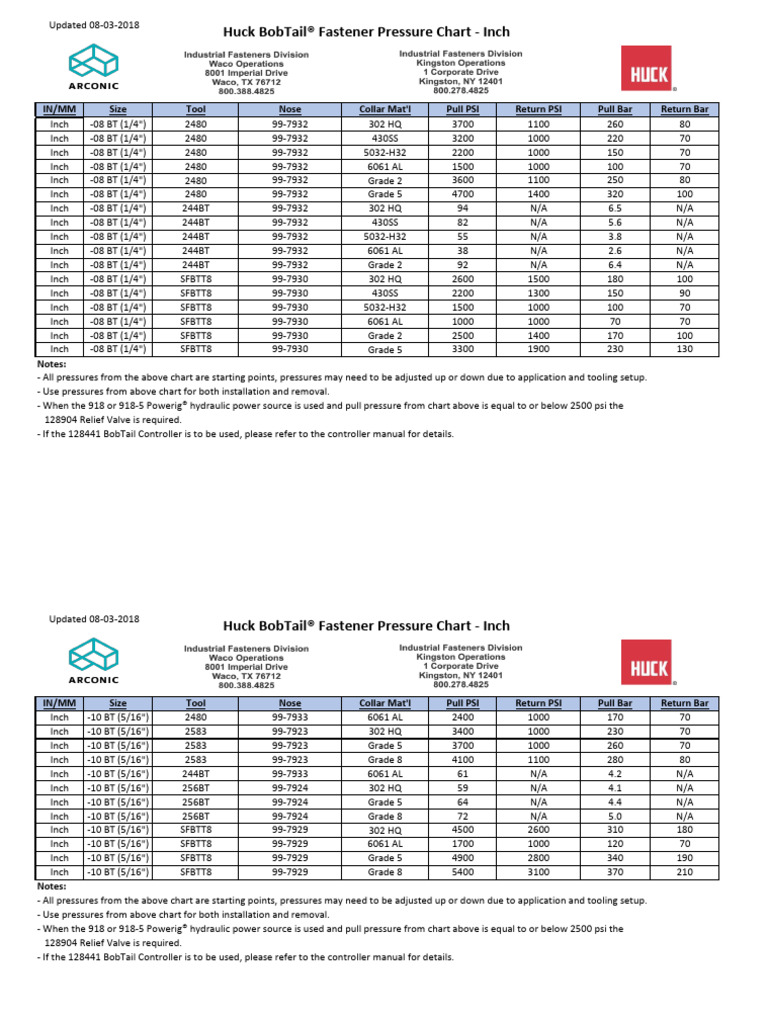 BobTail Fastener Pressure Chart - Inch | PDF | Pressure | Valve