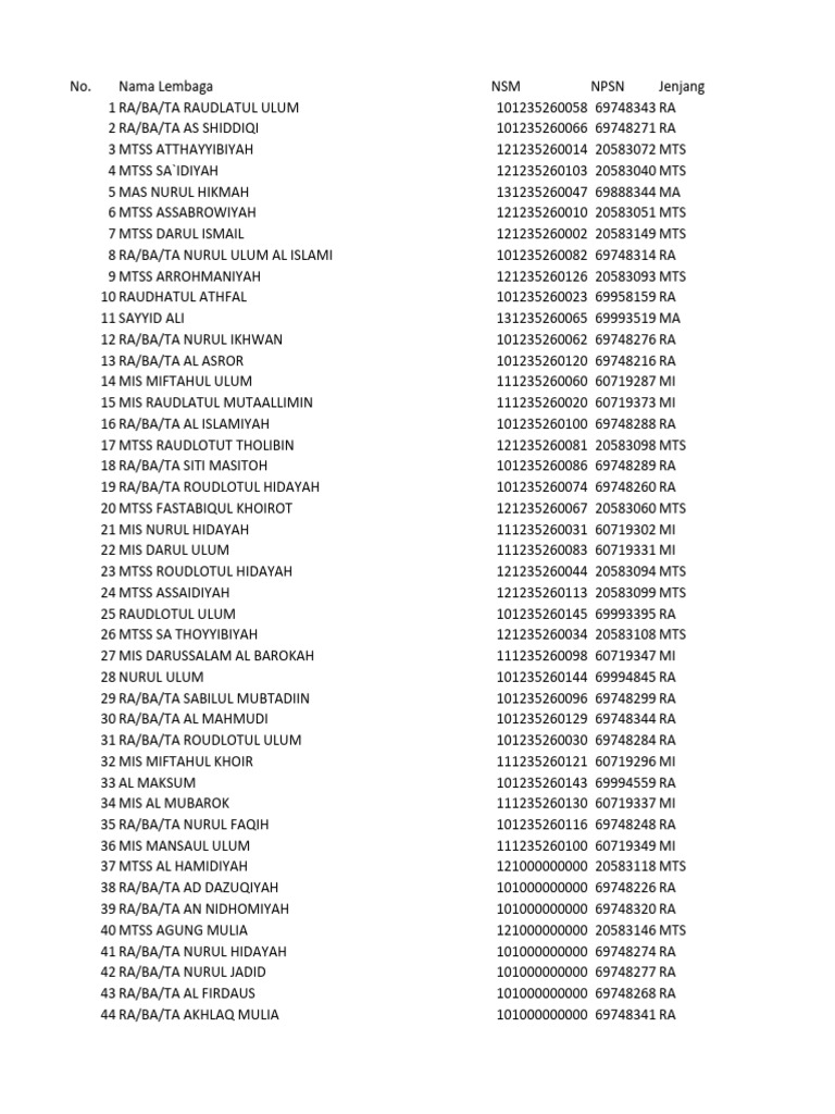 Lampiran Surat Lembaga Yg Belum Tuntas Bap Emis | Download Free PDF ... Lampiran Surat Lembaga Yg Belum Tuntas Bap Emis | Download Free PDF ...