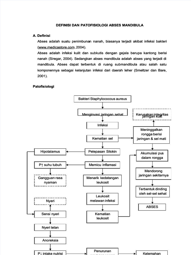 Patofisiologi Abses Mandibula | PDF