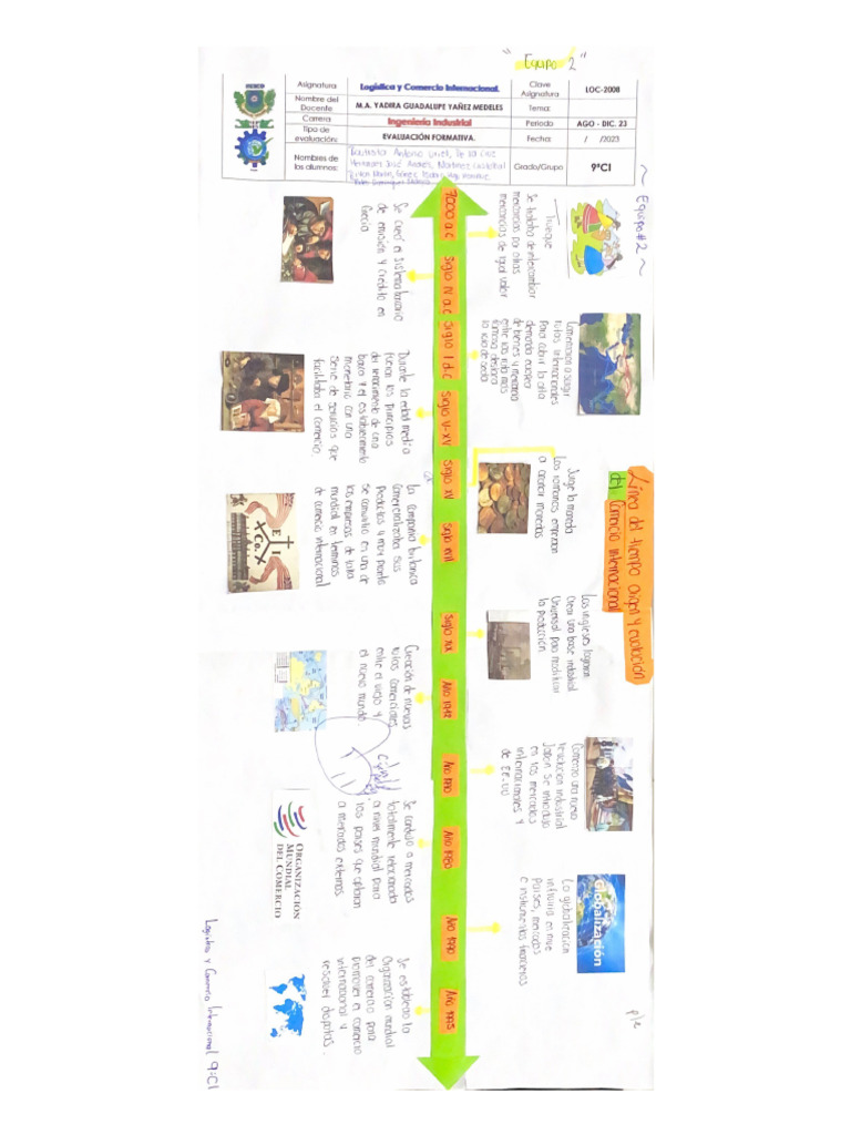Linea Del Tiempo Origen Del Comercio Internacional | PDF