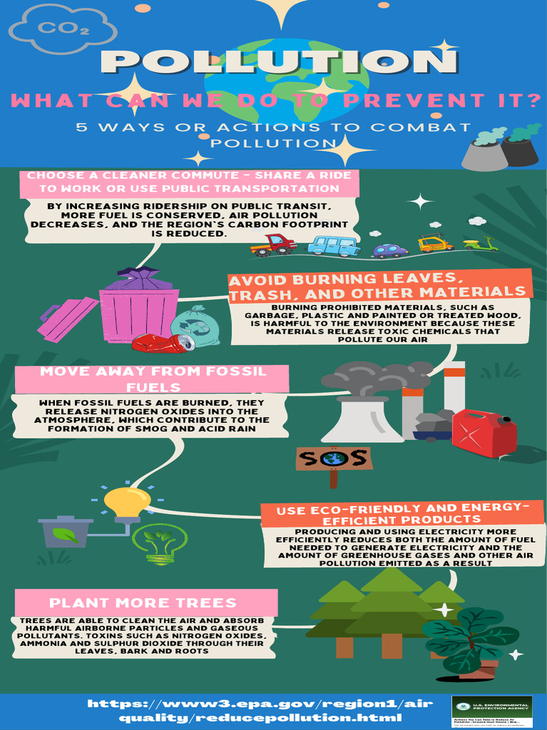 Avoid Burning Leaves, Trash, and Other Materials | PDF