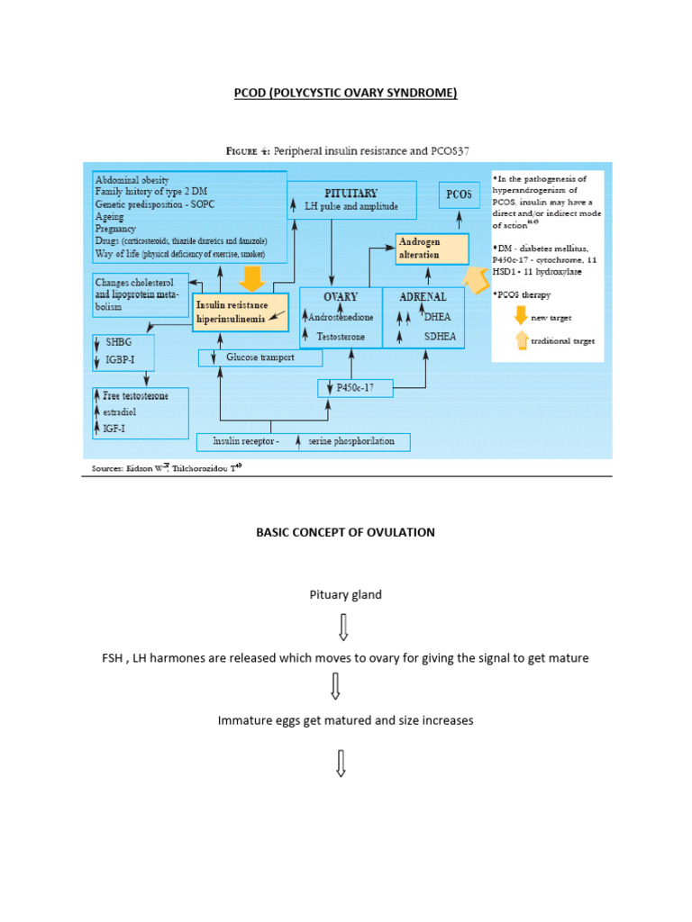 Pcod and Inositol | PDF | Polycystic Ovary Syndrome | Luteinizing Hormone