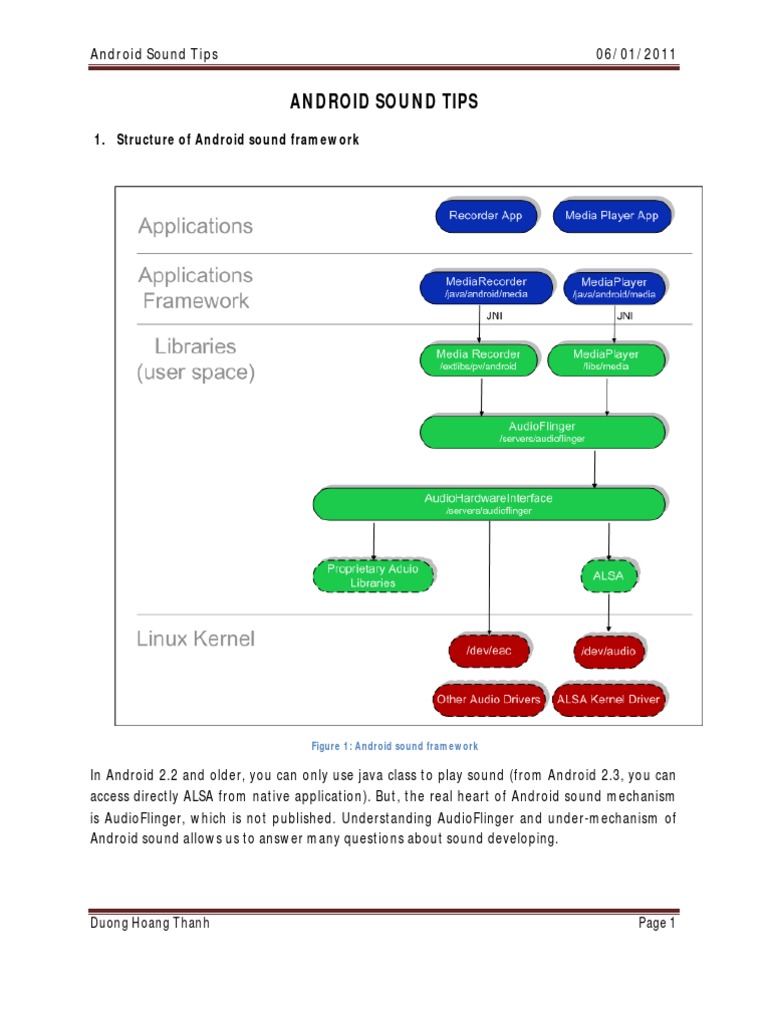 Android Sound Tips | PDF | Client–Server Model | Android (Operating System)
