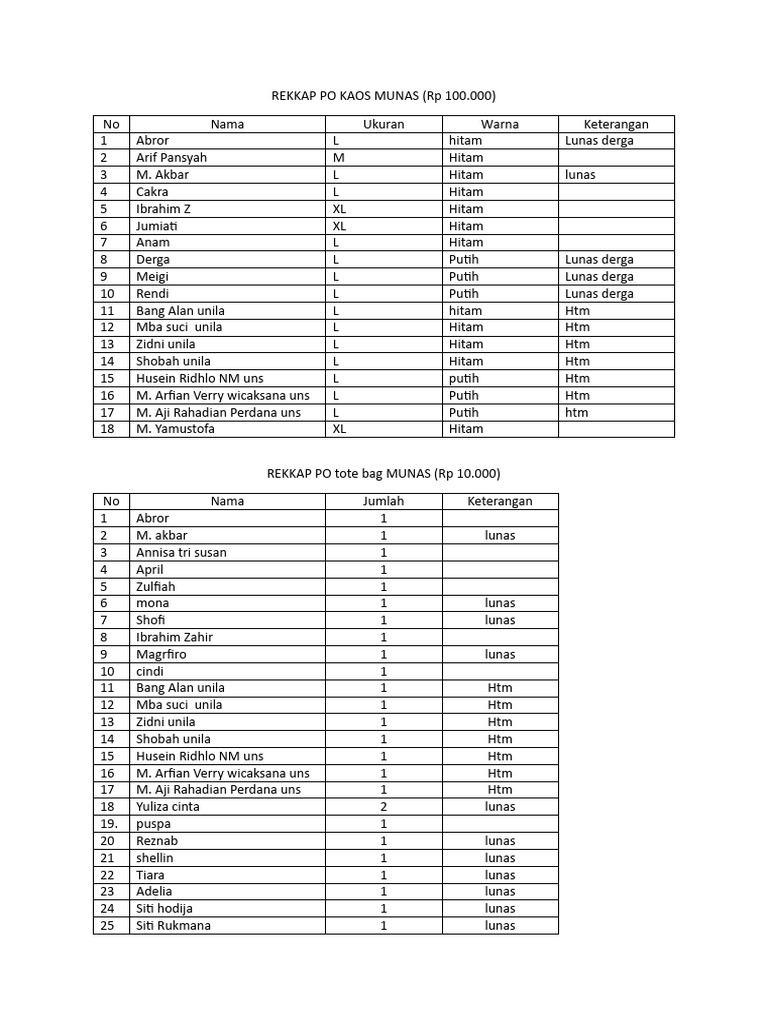 Rekap PO Munas dan Tote Bag | PDF