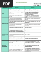 Learner-Centered Lesson Plan | PDF | Lesson Plan | Teaching Method