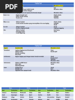 Materi Cleaning Building | PDF