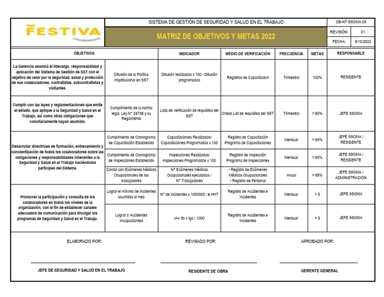 Matriz de Objetivos y Metas 2022 | PDF