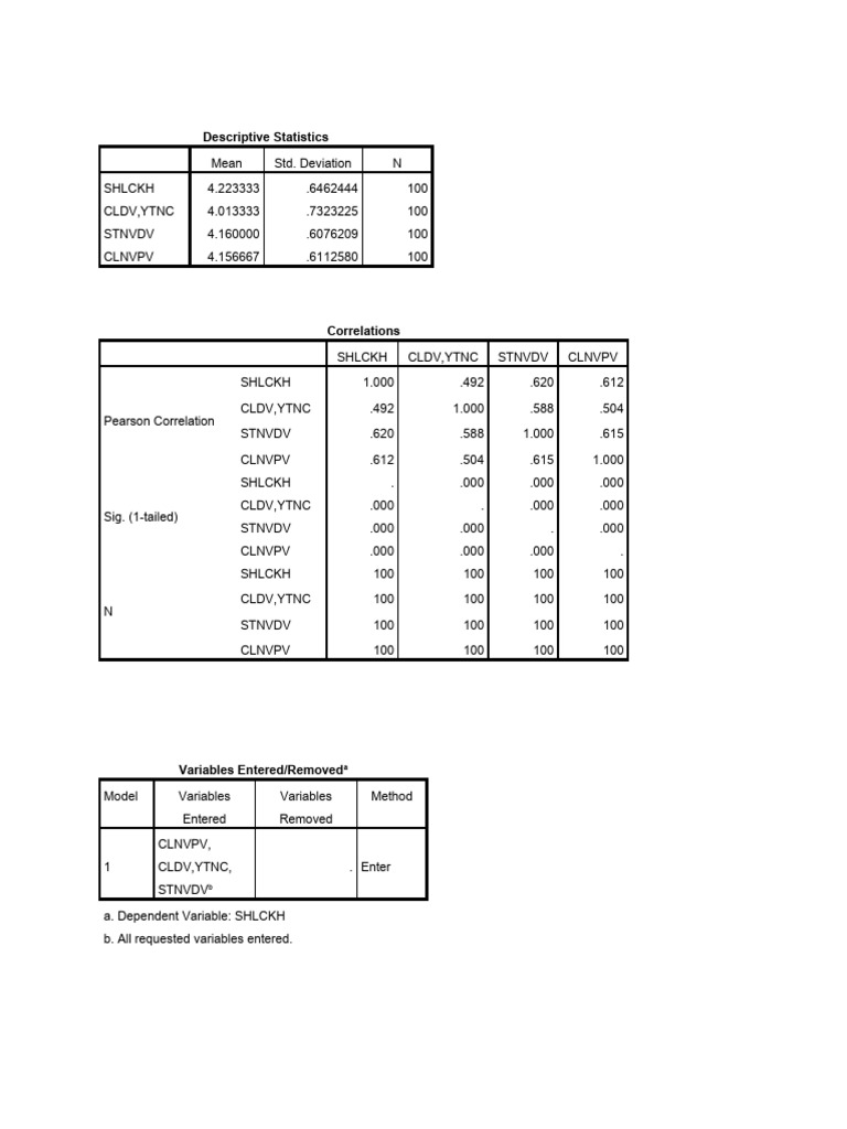 SPSS Mas202 | PDF | Errors And Residuals | Mathematical And Quantitative Methods (Economics)