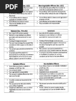 Bns & Bnss Notes by Cs Ankush Bansal | PDF | Bail | Mens Rea