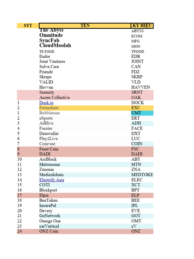 ICO Truyền Thống Đánh Giá Tốt | PDF | Applications Of Cryptography | Distributed Computing