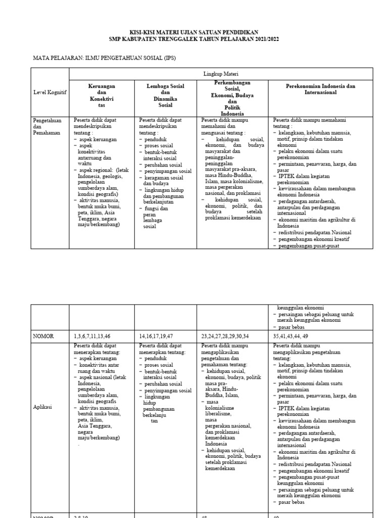 Kisi-Kisi Materi IPS | PDF