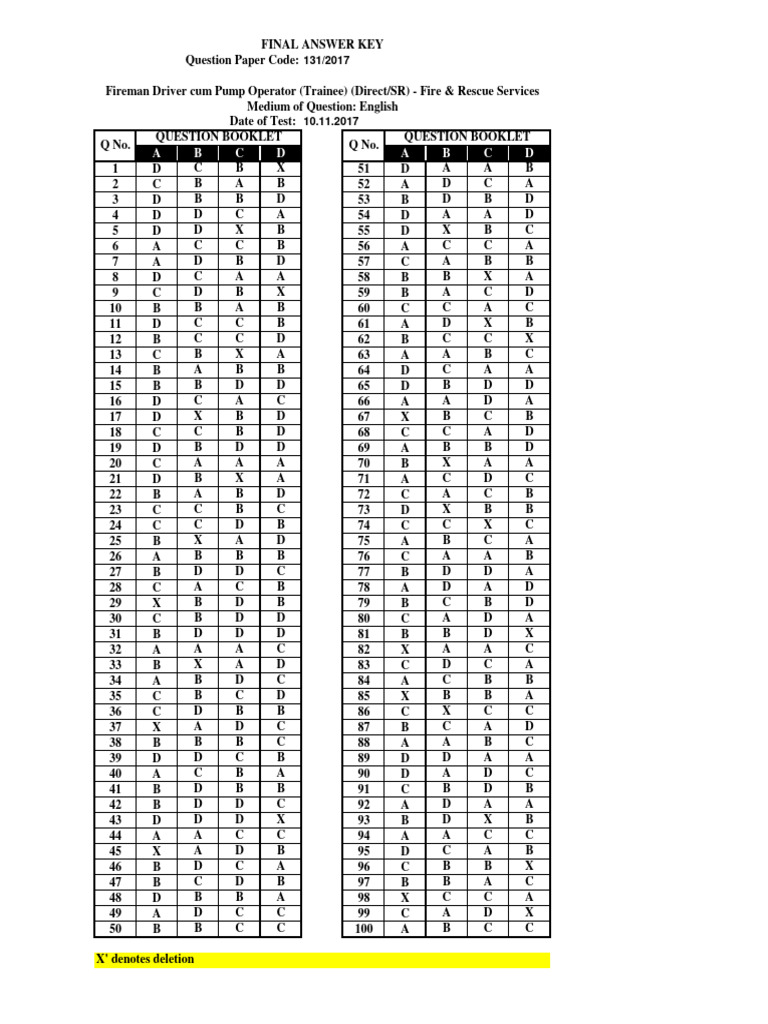 Driver Answer Key 131 2017 | PDF