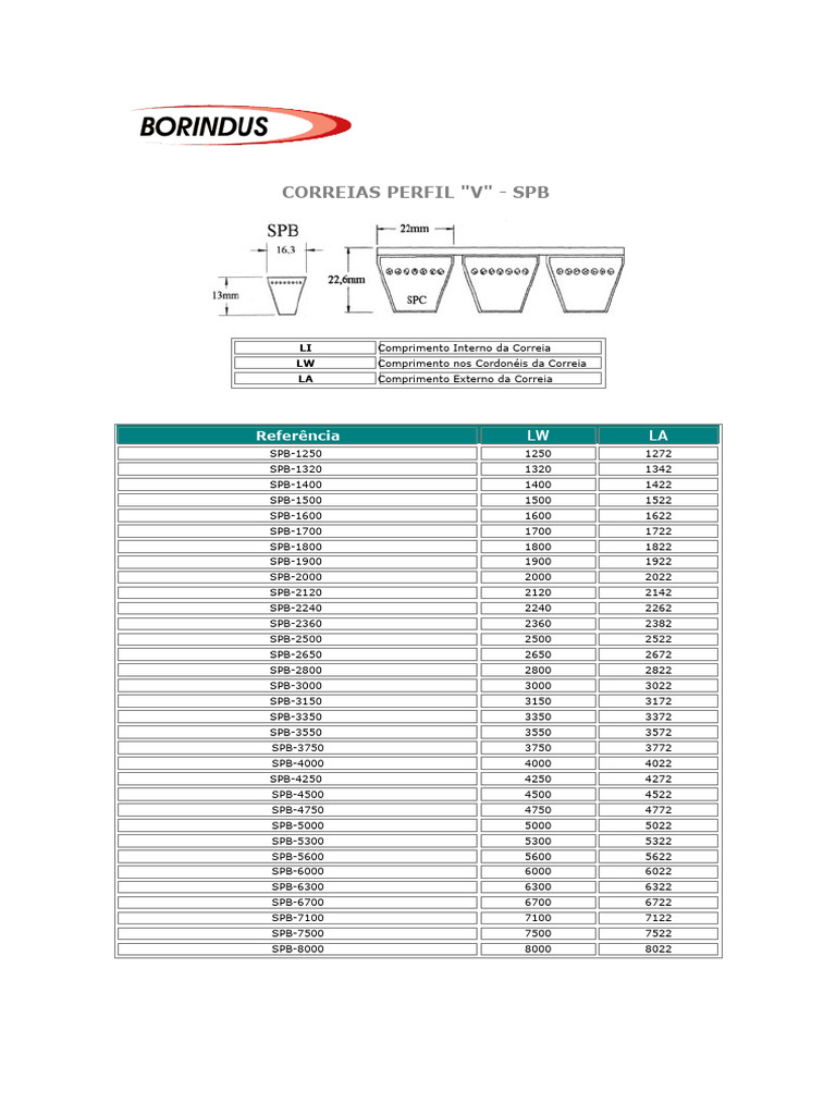 Correia Perfil V - Tipo SPB | PDF