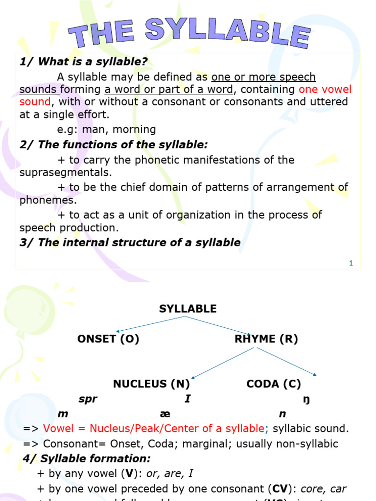 Chapter IV The Syllable | PDF