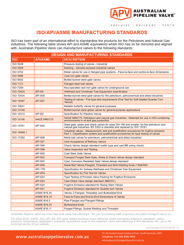Valve Standards ISO API ASME Guide | PDF | Valve | Pipe (Fluid Conveyance)