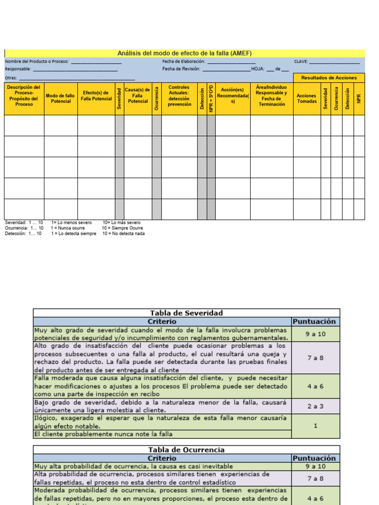 Plantilla Amef | PDF