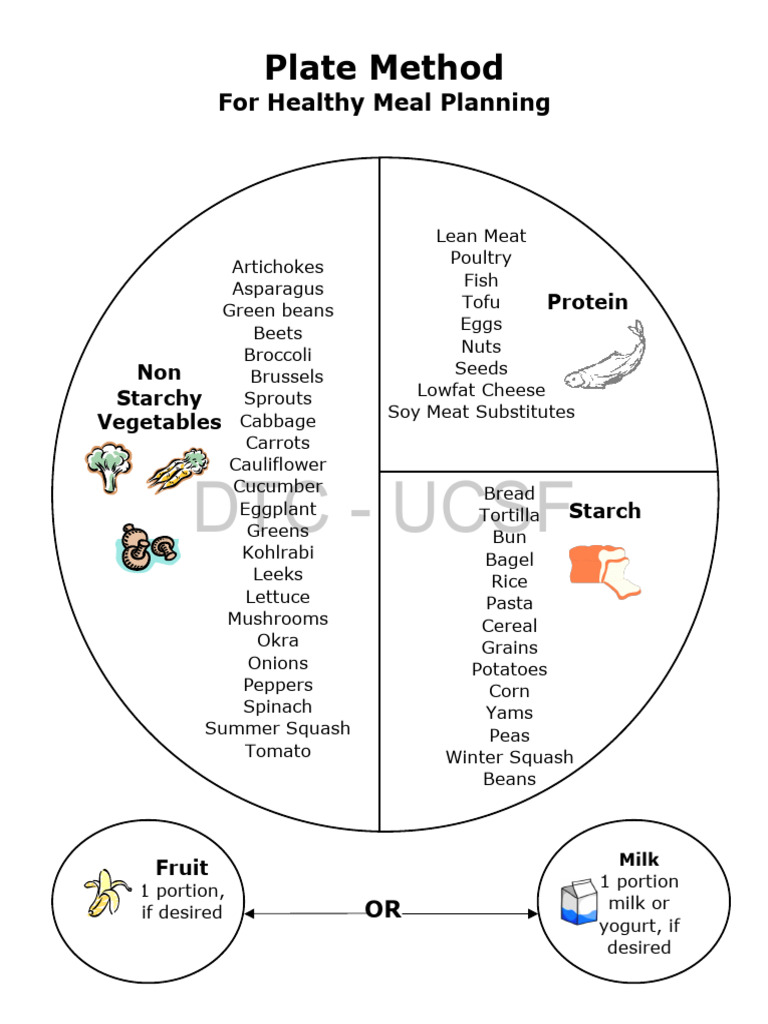 Plate Method for Diabetic Meal Planning | PDF | Vegetables | Starch