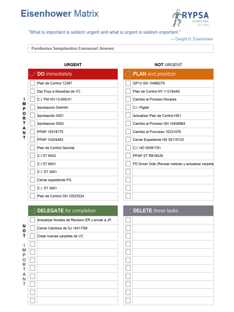 Eisenhower Matrix | PDF | Business