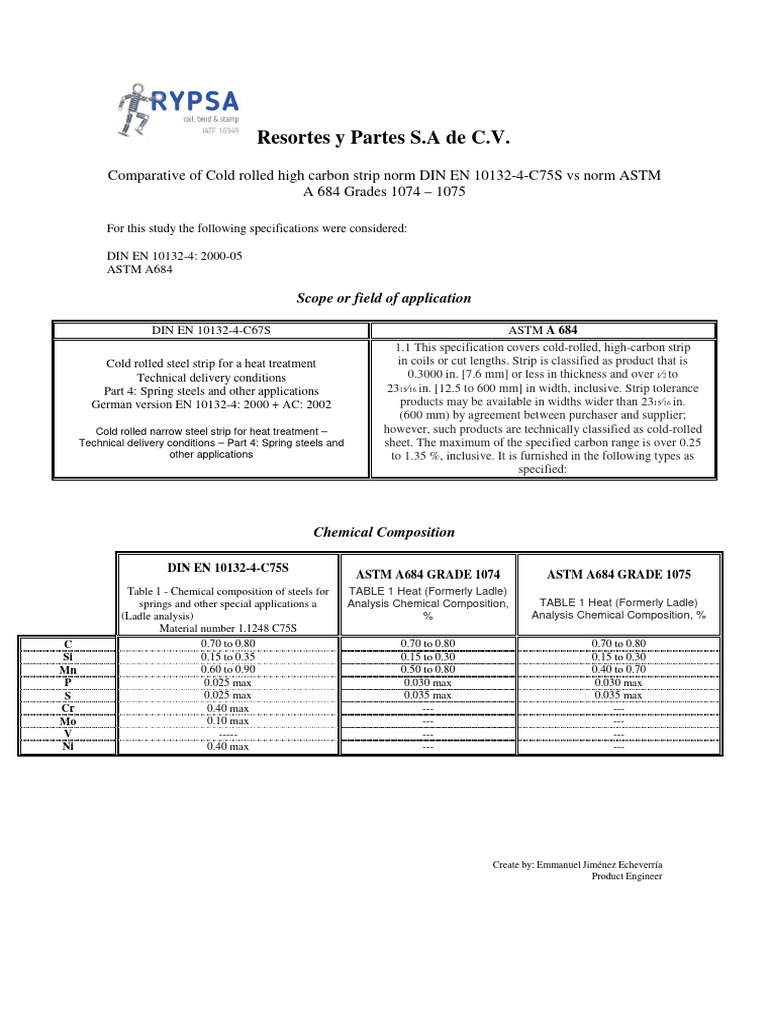 En 10132-A-C75s - Astm A 684 Grade 1074 - 1075 | PDF | Rolling ...