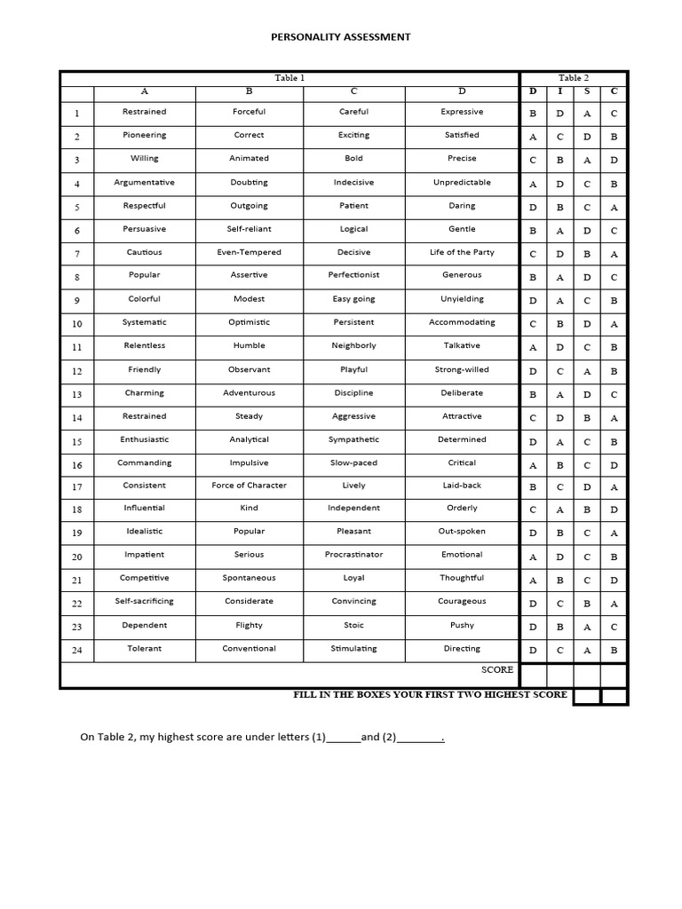 Personality Assessment | PDF | Psychology | Psychological Concepts