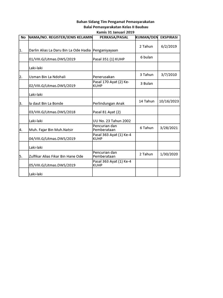 Bahan Sidang TPP | PDF