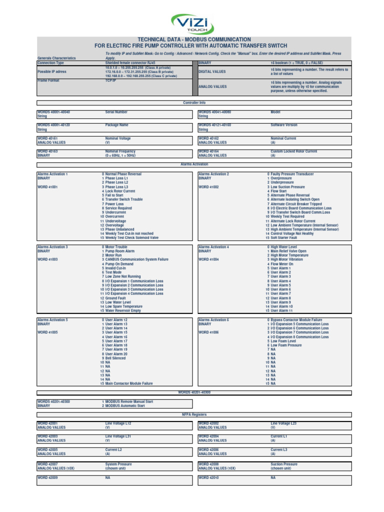 GPxGPU V2 | PDF | Switch | Ip Address