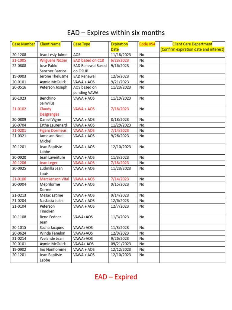 EAD - Expired and or Expiring Within Six Months (Updated) | PDF