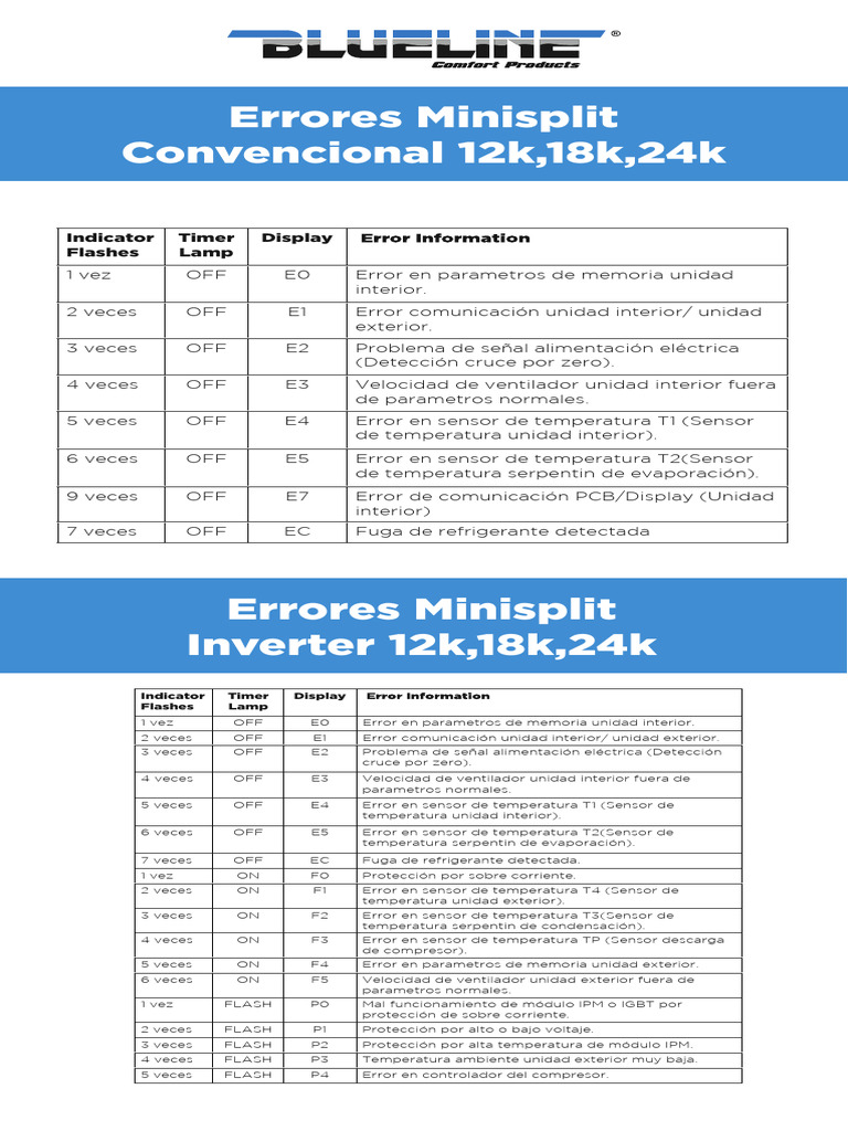 Codigo Error Blueline | PDF | Ingenieria Eléctrica | Ingeniería Termodinámica