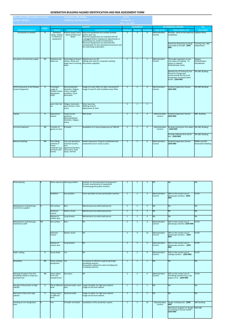 Hazard Identification Risk Assessment and Risk Control Hirarc Hiradc ...