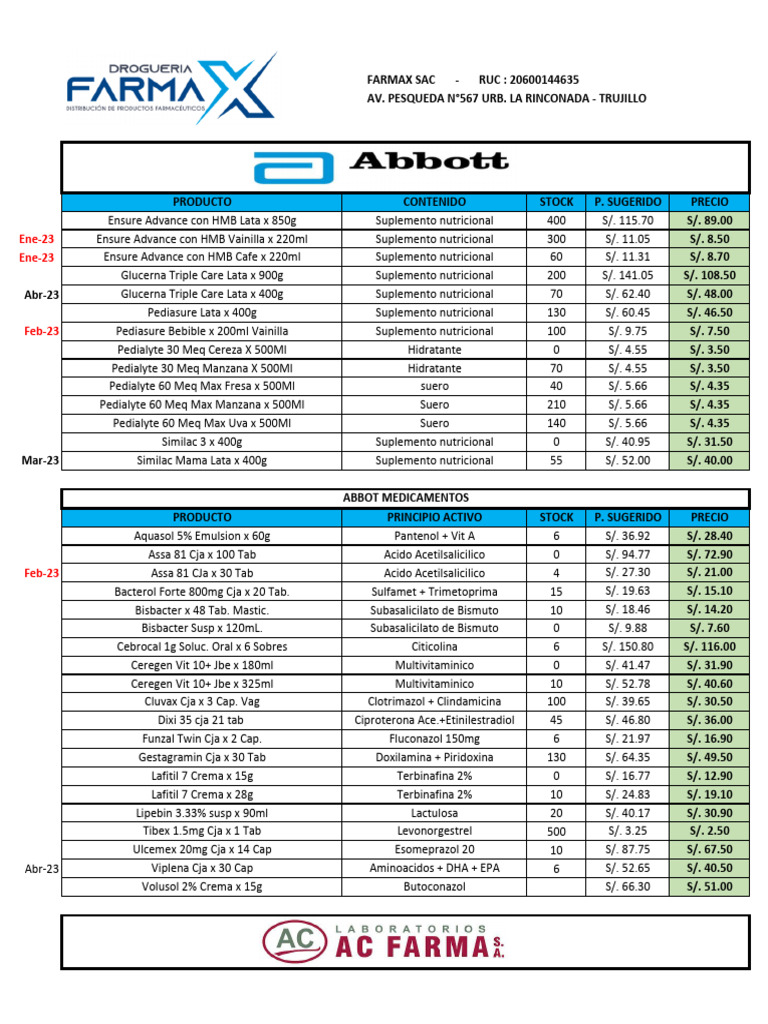 Drogueria Farmax - Horizontal 01-08-2022 | PDF | Ciencias farmacéuticas | Compuestos orgánicos
