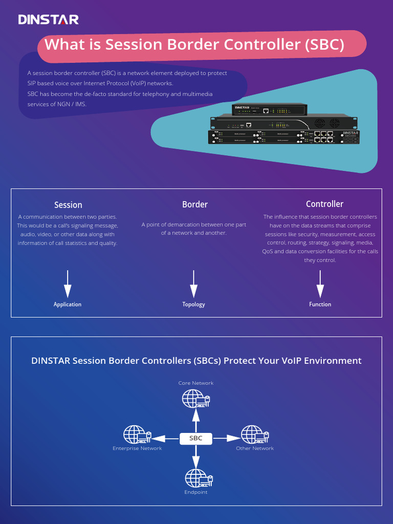 Why Do You Need An SBC | PDF | Session Initiation Protocol | Computer Network