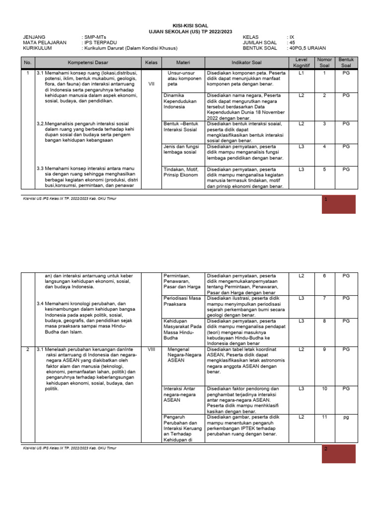Kisi US IPS IX 2023 | PDF